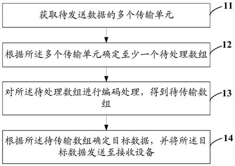 a data sending method a data receiving method and a terminal eureka