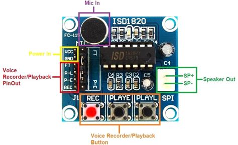 2b1 Isd1820 Sound Voice Module With Mic Sound Audio Loudspeaker Blue Pcb Electronics