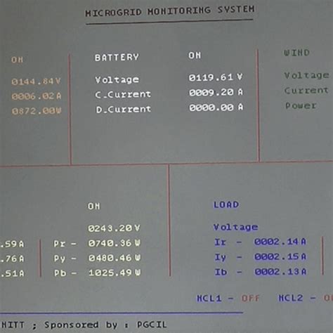 snapshot of the display of micro grid monitoring system download scientific diagram