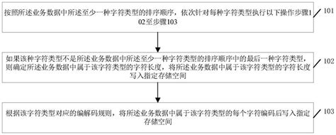 Coding Compression Method Decoding Method And Device Eureka Patsnap