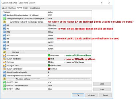 Easy Trend System Mt4 Buy Trading Indicator For Metatrader 4
