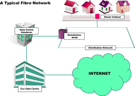 How Fibre Works Ftth And Fibre To The Business Fttb