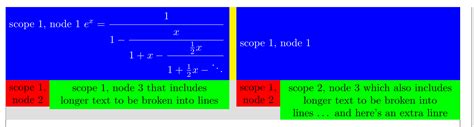 Positioning How To Set Width Of Tikz Node Based On A Node In The Same Line Tex Latex Stack
