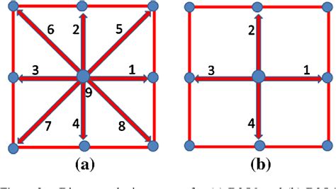 Figure 2 From Lbm Simulation Of Natural Convection In An Inclined Triangular Cavity Filled With