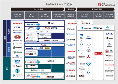 Detail Xm45 Baasカオスマップ2024年度版 モビリティ・エネルギー領域の株式会社リブ・コンサルティング