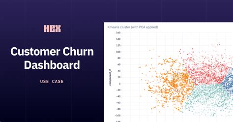Customer Churn Dashboard With Examples Hex