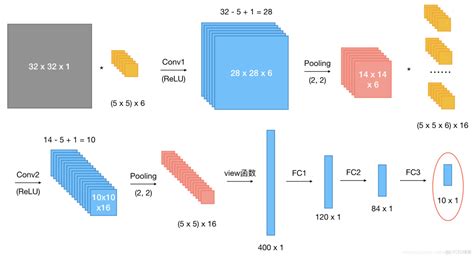 pytorch conv1d pytorch conv1d维度 mob64ca13f83523的技术博客 51cto博客