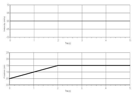 Solved Activity Drawing A Velocity Time Graph From Chegg Com