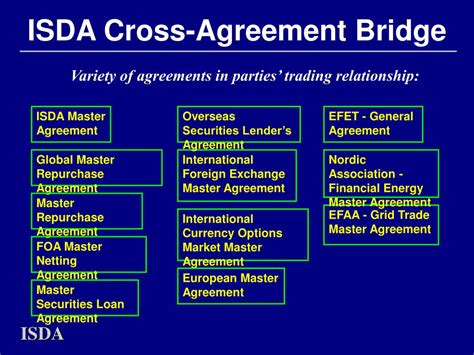 Ppt John Berry Isda Powerpoint Presentation Free Download Id 3470740