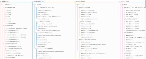 Github 0voiceinterviewexperience 2021年最新整理，200位校招面经分享，包含微软，华为，腾讯