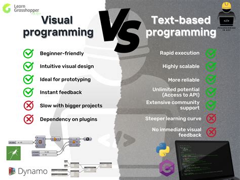 Python And C In Aec 5 Reasons Why Move Beyond Grasshopper And Dynamo