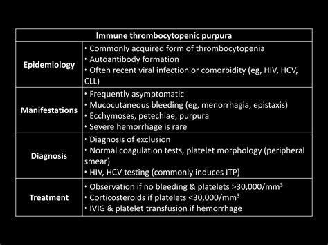 Immune Thrombocytopenic Purpura Hy Pdf