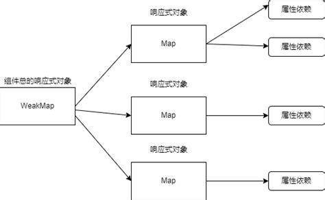Vue Sunburst S Blog