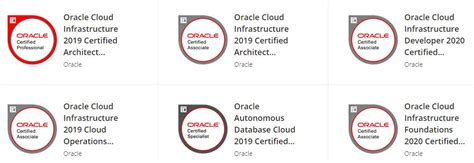 Karkuvelraja Thangamariappan On Linkedin Oracle Oraclecloud