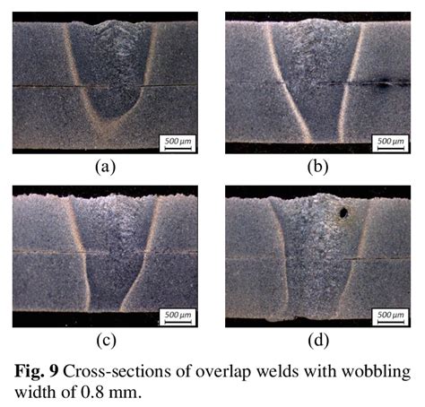Cross Sections Of Overlap Welds With Various Wobbling Width A 0 Mm