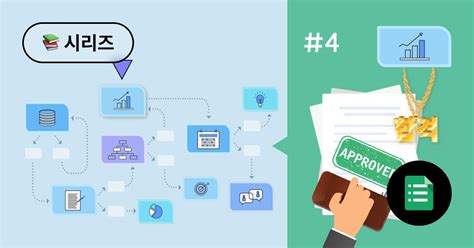 승인받는 기획안 팀장은 이렇게 씁니다 프로젝트 기획서 템플릿 Publy