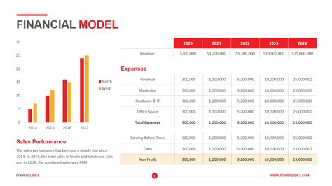 Maturity Model Template Capability Maturity Model Cmm Integration