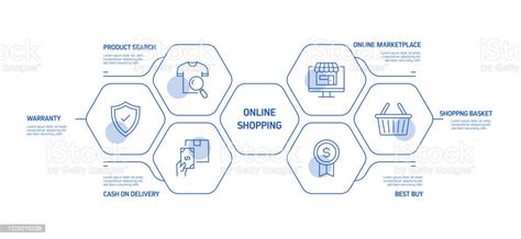 전자 상거래 온라인 쇼핑 디지털 마케팅 관련 프로세스 인포 그래픽 템플릿 프로세스 타임 라인 차트 선형 아이콘이 있는 워크플로 레이아웃 0명에 대한 스톡 벡터 아트 및 기타