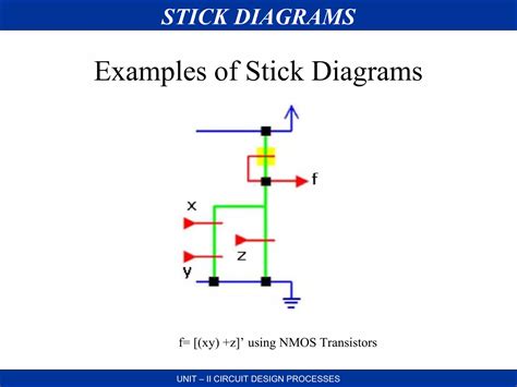 Vlsi Circuit Design Process Ppt