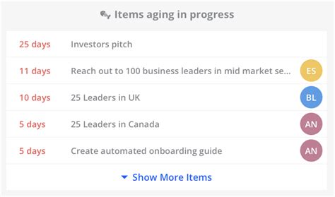 Kanban Flow Metrics Forecasting Replaces Estimations