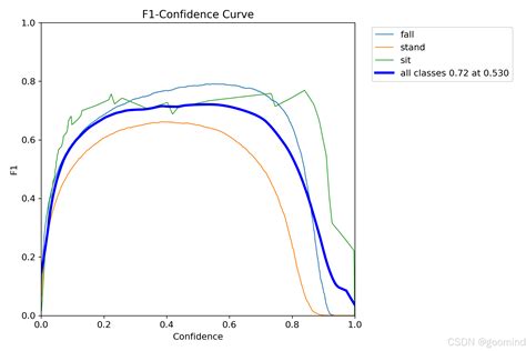 yolov11实战行人跌倒识别 基于yolov11的行人摔倒检测系统 csdn博客