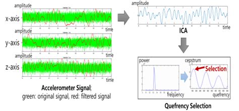 Diagram For Respiration Rate Estimation Ica Independent Component Download Scientific Diagram