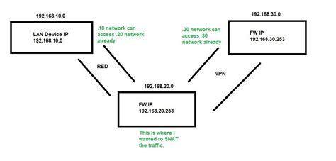 NAT Question Discussions Sophos Firewall Sophos Community Connect Learn And Stay Secure