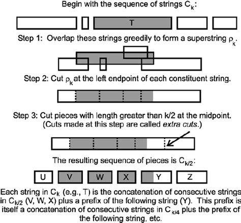 Context Free Grammar Semantic Scholar