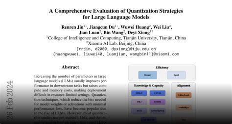 Paper Page A Comprehensive Evaluation Of Quantization Strategies For Large Language Models