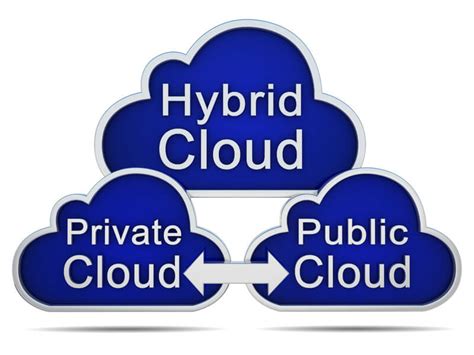 Cloud Computing Einfach Erklärt Aixvox