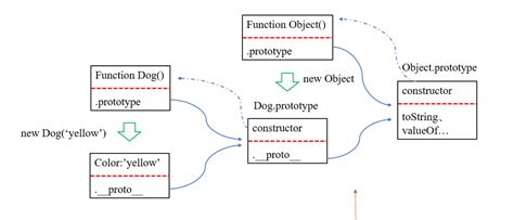 Arr的reverse方法是在哪里定义？ 知乎