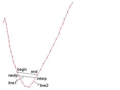 A Example For Loop Detection B Example For Loop Detection Download Scientific Diagram