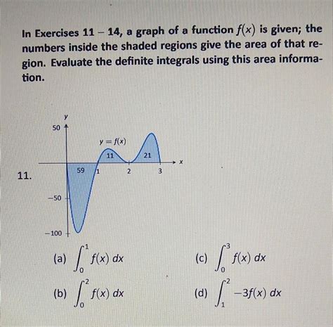 Solved In Exercises A Graph Of A Function F X Is Chegg Com