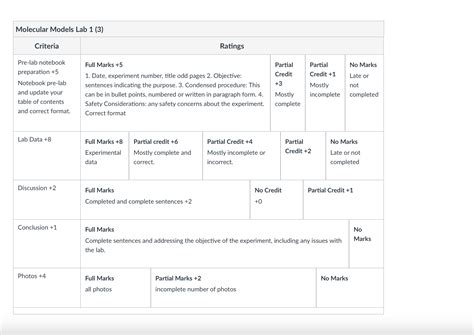 Objective In This Experiment We Will Explore The Polarity Of