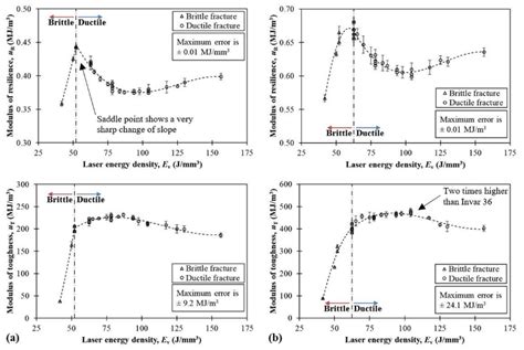 13 Approximate Modulus Of Resilience And Modulus Of Toughness Of A Download Scientific