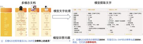 【深度长文】大模型进化之路：从 Rag 到 Agent 再到多模态，实战案例与未来趋势全解析rag大模型升级发展方向 Csdn博客