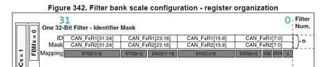 stm32 can acceptance mask stmicroelectronics community