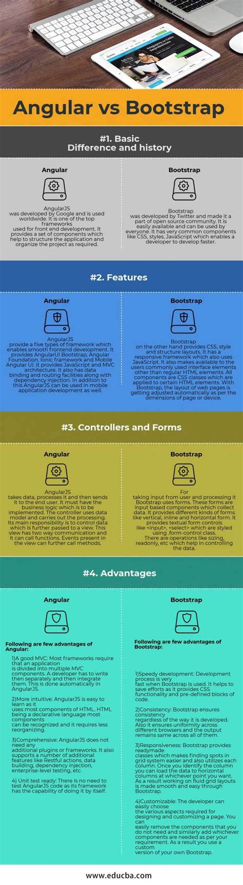 Angular Vs Bootstrap 4 Awesome Differences You Need To Know