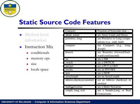 Ppt Mitigating The Compiler Optimization Phase Ordering Problem Using