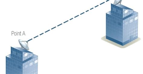 Teknik Komputer Jaringan Point To Point Point To Multi Point
