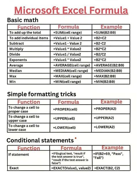 Microsoft Excel Formulaaditya Yadav Excel Expert Microsoft Excel