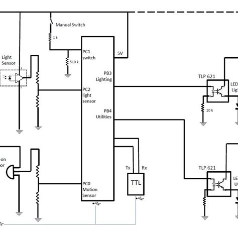 Full System Overview Download Scientific Diagram