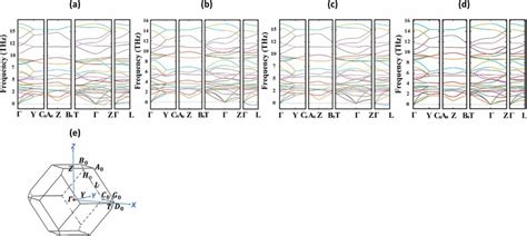 Visualization Of The Lowest Energy Spin Structure Of The Spin Spiral Download Scientific