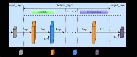 the proposed decoding network structure the entire network consists of
