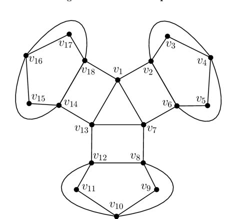 A Graph With 18 Vertices With Maximum Degree 4 Having No Facial P 3 Download Scientific