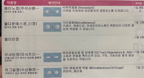센스데이 복용 중 다이어트 약 복용은 피임효과 저하에 영향이 있을까요 ㅣ 궁금할 땐 아하