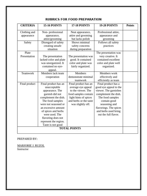 Rubrics For Food Prep Pdf