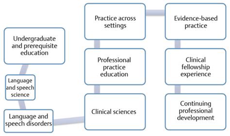 Speech Language Pathology In The Acute Inpatient Setting Basicmedical Key