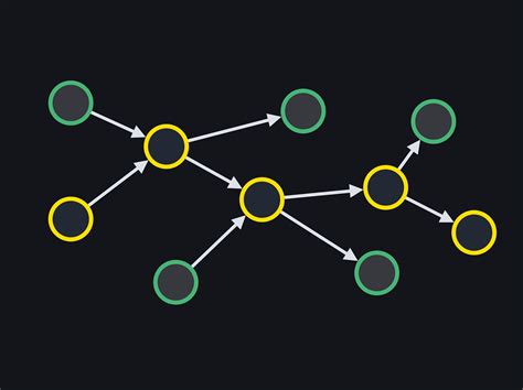A Roadmap To Entity Relationships By Sander Mertens Jul 2023 Medium