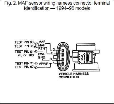 The Anatomy Of A Maf Sensor Explained